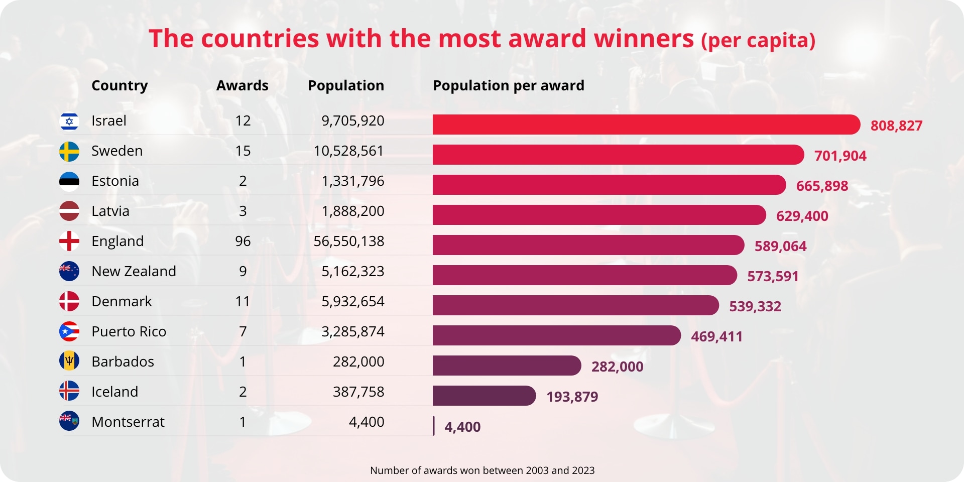Born to Win: Most Talented Countries - Heart Bingo Blog