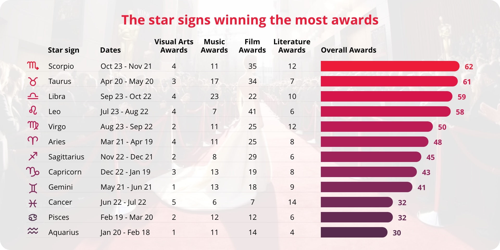 Born to Win: Most Talented Countries - Heart Bingo Blog