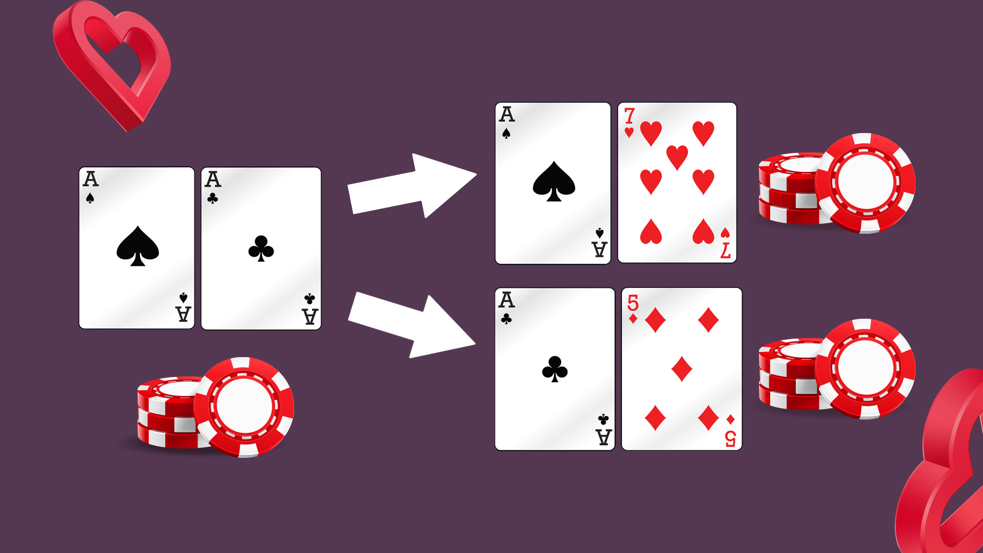 When to Split in Blackjack For Beginners - Heart Bingo Blog