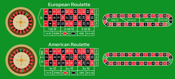 Roulette Wheel Numbers, Sequences and Table Layouts Explained - Heart ...