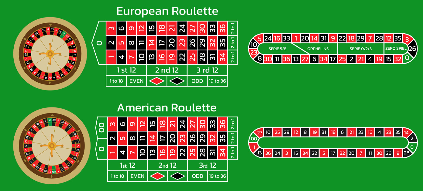 Roulette Wheel Numbers, Sequences and Table Layouts Explained - Heart ...