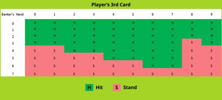 How to Play Baccarat - Heart Bingo Blog