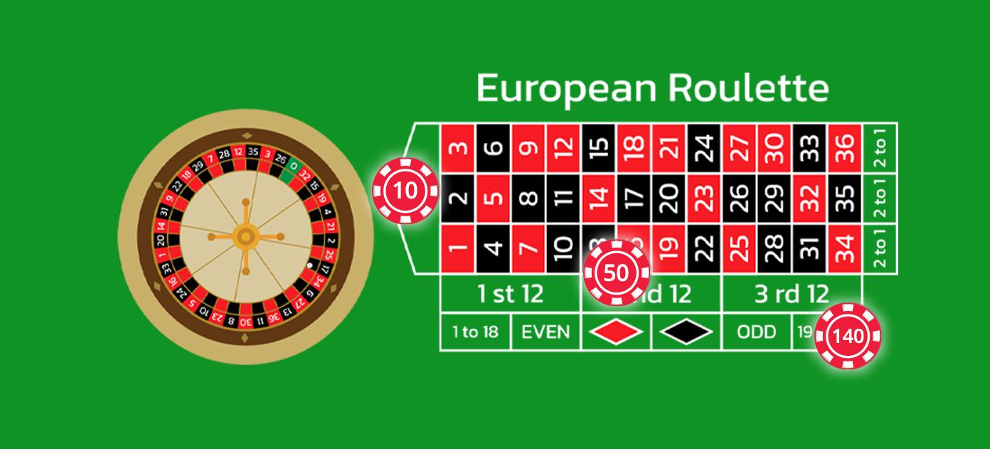 James Bond Roulette Strategy Explained | How to use it - Heart Bingo